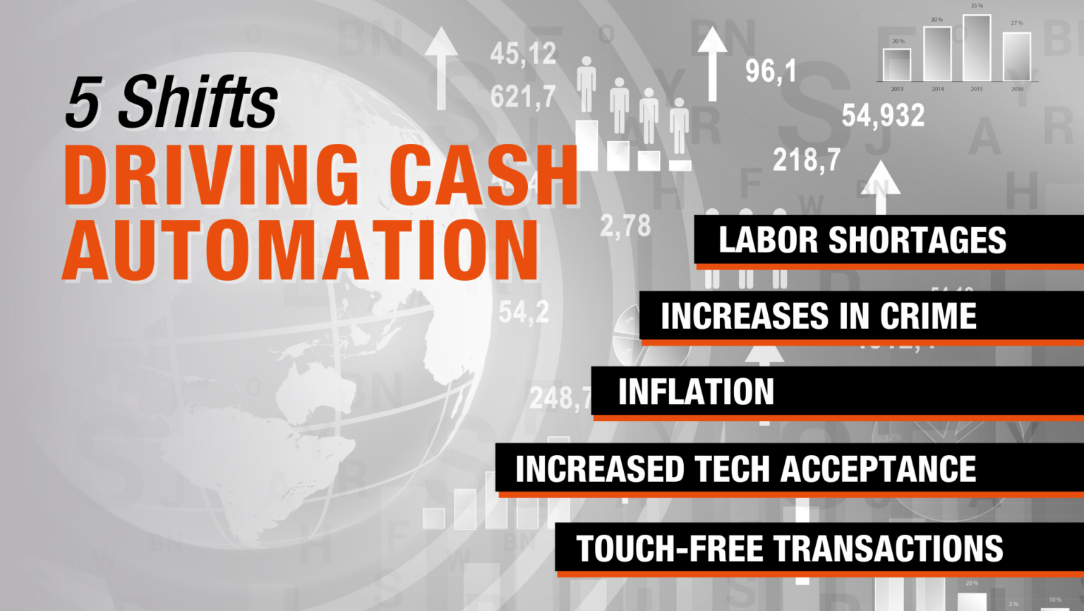5 Shifts Driving Cash Automation - CIMA